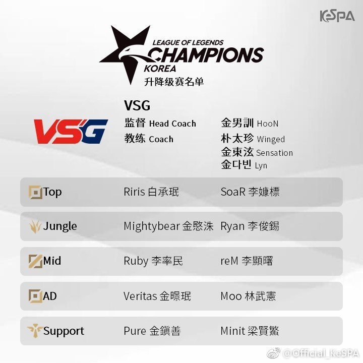 LCK春季升降级赛本周二开打，KT、JAG谁能保级成功？