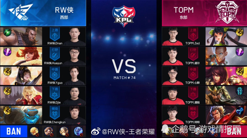 王者荣耀：RW侠零封TOPM，重回西部榜首，老帅难有上场之日