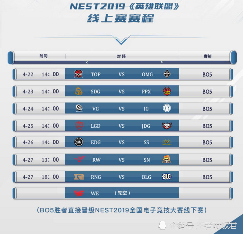 RNG大战BLG，NEST全国电子竞技大赛4月22日开打！