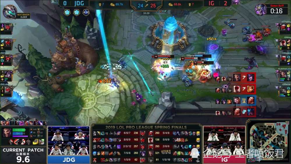 LPL：IG夺冠，JKL放飞自我，theshy再现天神下凡！