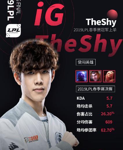 theshy是整个IG的缩影，而IG就是团队版的theshy
