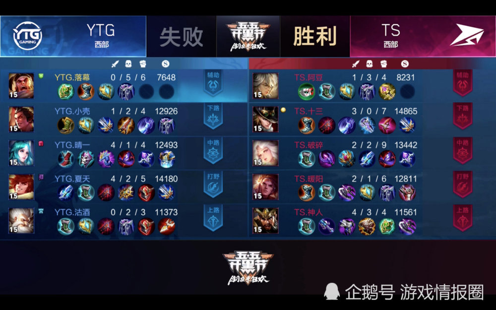 晋级赛最后名额，YTG就此束手就擒？TS剑指五连胜重回巅峰！