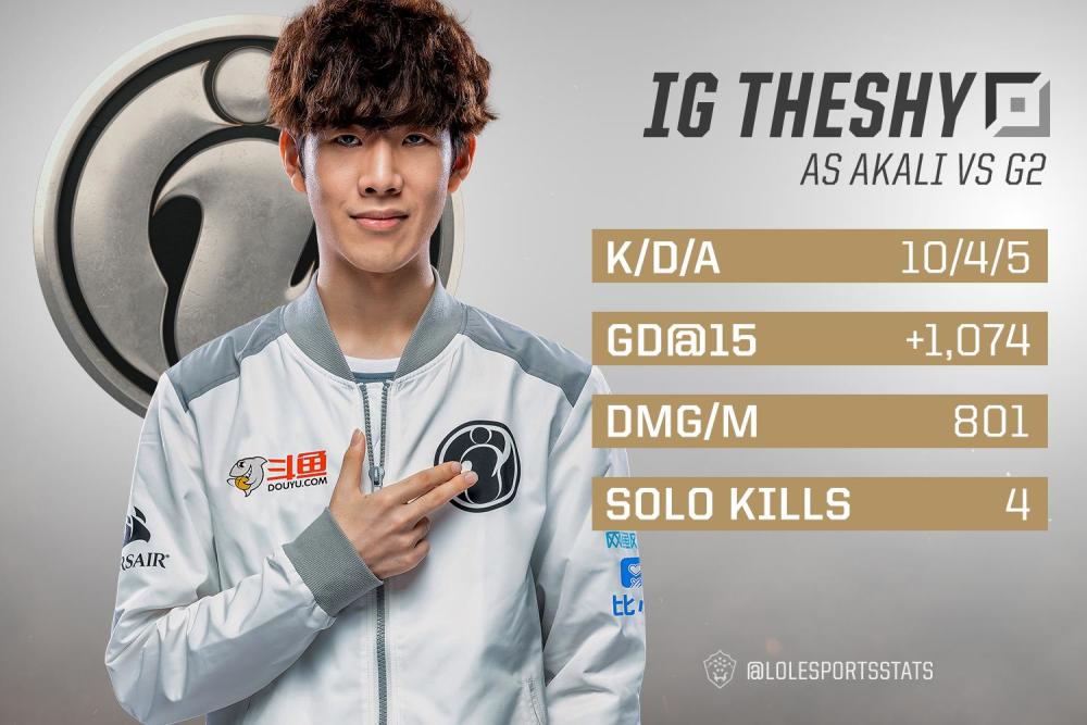 LOL北美分析台复盘iG和G2比赛：Caps对上Rookie绝对有心里阴影！