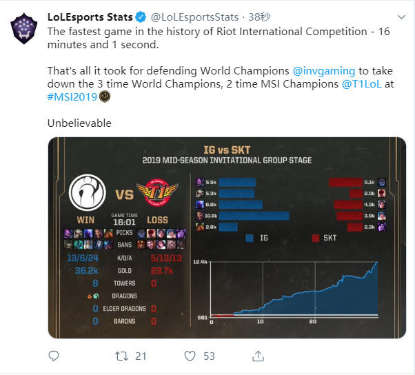 iG创造英雄联盟职业赛历史，16分砍爆SKT，韩文流解说都懵了！