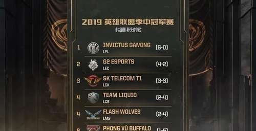 英雄联盟：G2击败FW再拿一分，紧追IG，有望小组第二出线