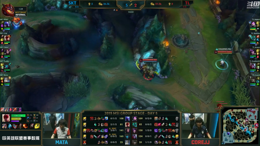 欧美热议SKT再斩TL：李哥回来了，而TL这场比赛好憋屈啊！