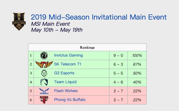 TL爆种发挥闯入MSI淘汰赛，若不出意外，iG绝对会选TL！