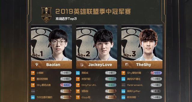 SKT大概率巧夺MSI冠军，IG实力占优势，RNG后路走不得