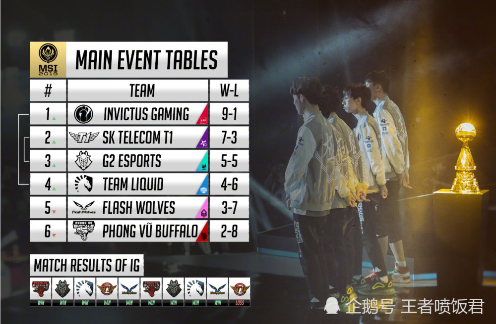 TL比SKT难打？大师兄BO5三年未尝败绩，IG碰到硬茬了！