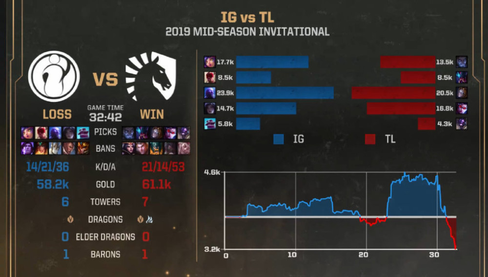 IG两连败，宁王的盲僧让米勒当众吐槽，话说得很委婉！