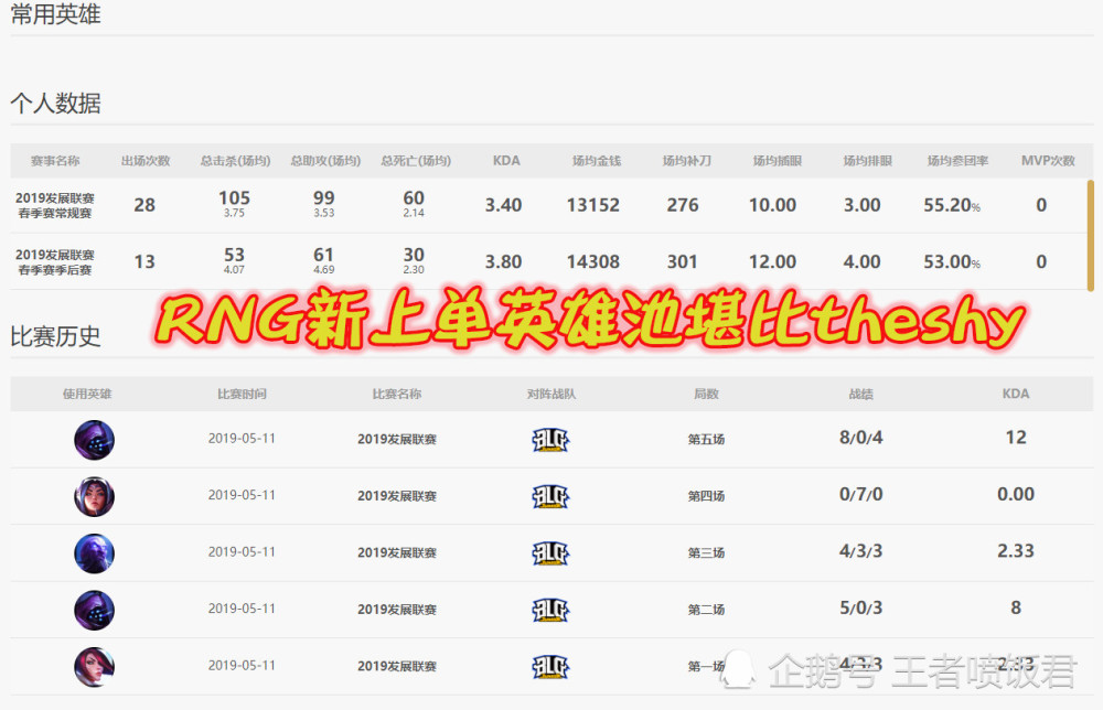 RNG试炼结束，新上单英雄池堪比theshy，让男回归失败！