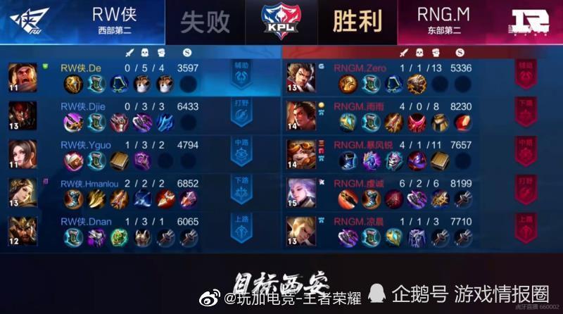 RNG晋级春季决赛，“宝贝双C”力压RW侠，冠军只有一步之遥