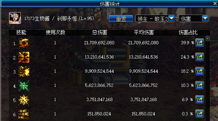 DNF：鸟背终极减负，每周可通关10次，轻松做出全套95A！