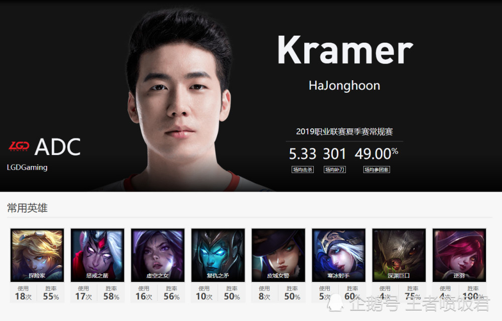 LGD携LCK顶级ADC迎战RNG，Uzi能否击败最强韩援？