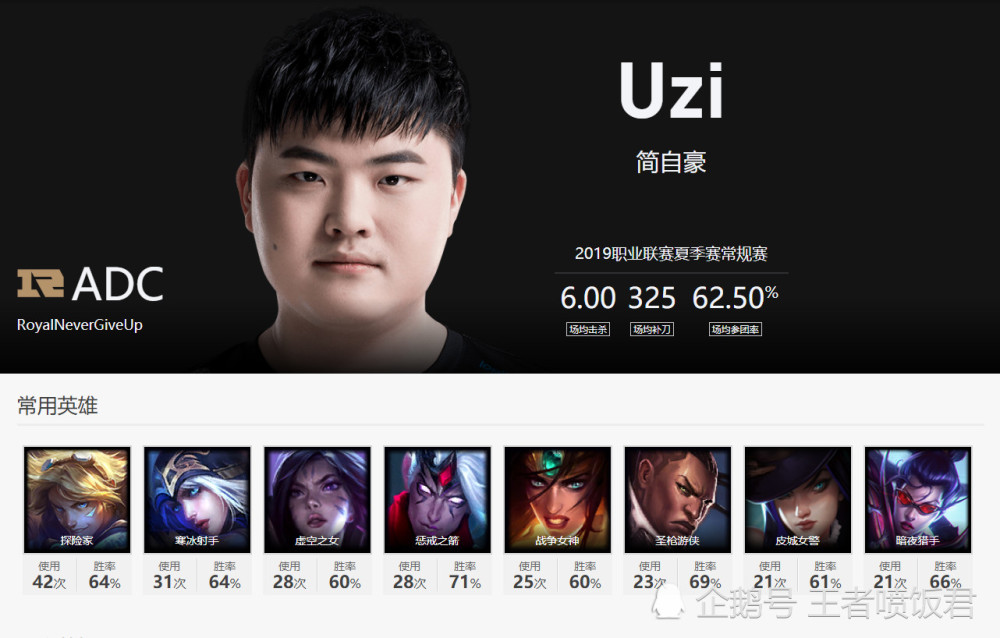 LGD携LCK顶级ADC迎战RNG，Uzi能否击败最强韩援？