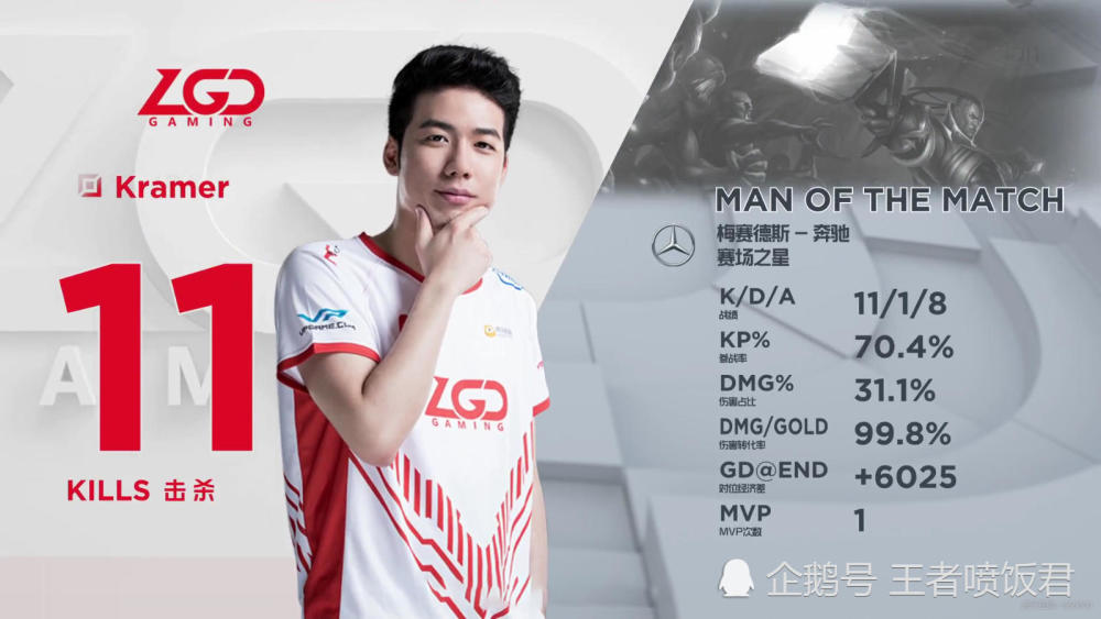 LGD携LCK顶级ADC迎战RNG，Uzi能否击败最强韩援？