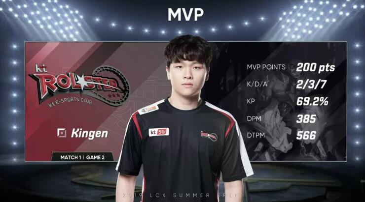 LCK夏季赛：为帮Pray找自信 KT首战2-0垫底队JAG