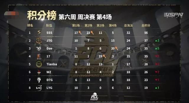 PCL：出国名额深度分析，17拿到前八能出国，SSS出国无望