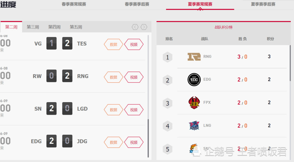 LPL夏季赛排名出炉，IG仅排第九名，RNG、EDG彻底崛起