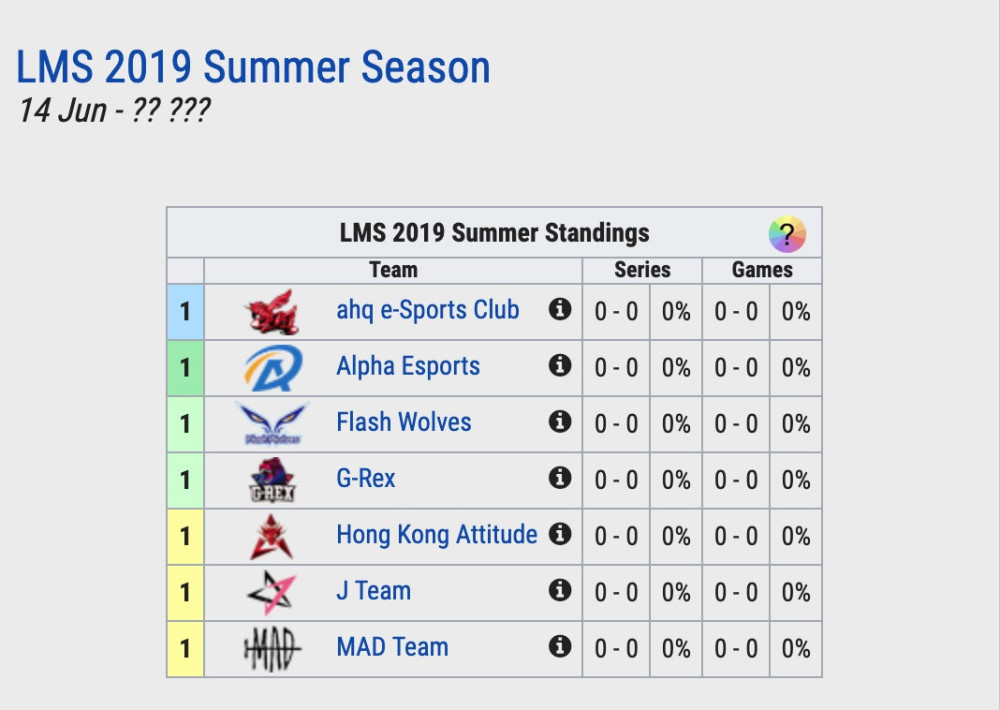 LOL五大赛区最新积分榜一览：RNG三连胜领跑，KZ王者归来