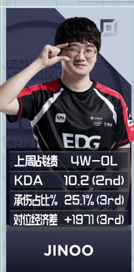 LPL夏季赛第一、二周最佳阵容：Karsa上榜并喜提MVP