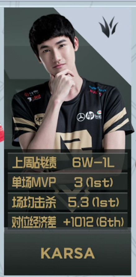 LPL夏季赛第一、二周最佳阵容：Karsa上榜并喜提MVP