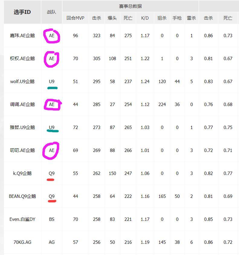 CFPL季后赛数据分析，SV是时候拿个冠军证明自己了！