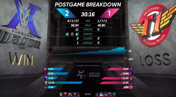 LCK夏季赛：SKT对阵刚刚战胜GRF的SBG 第三败预定？