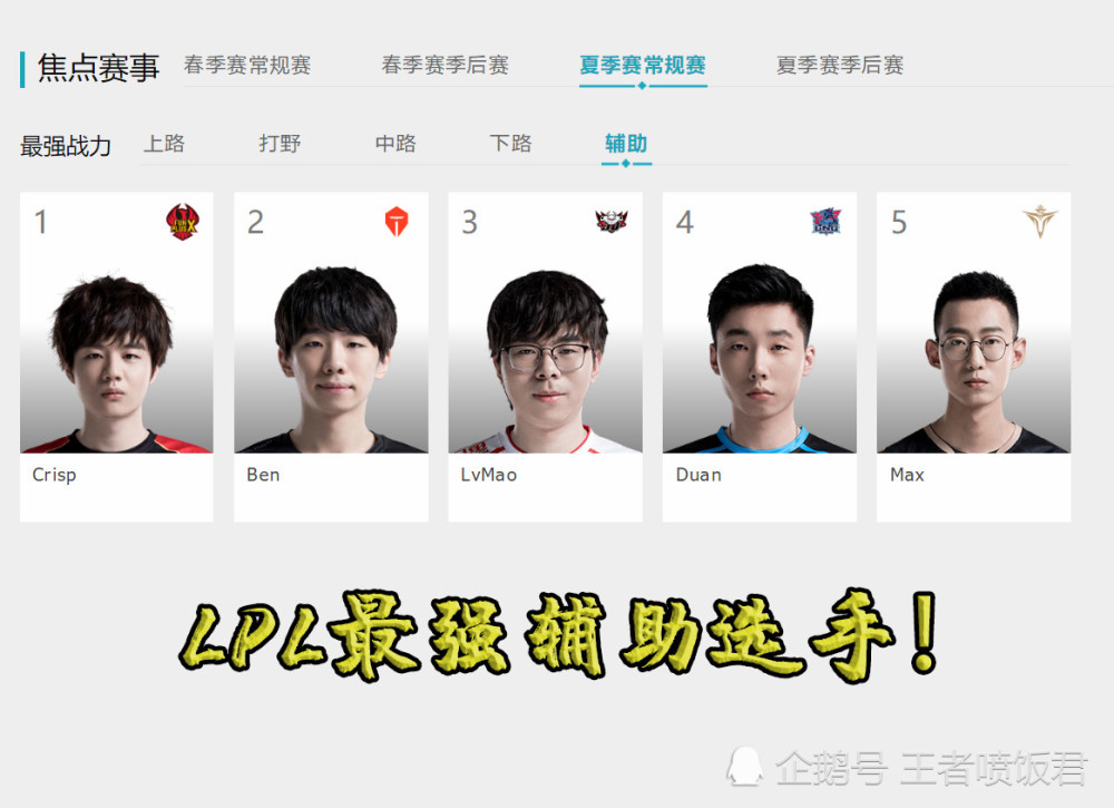 LPL官方公布最强战力排名，小虎拿下第一中单，Uzi仅排第四