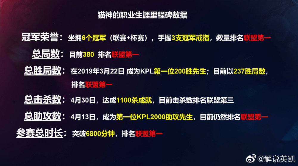 解说评选KPL第1人，Cat成功入围！出道即巅峰，持续已3年