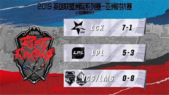 LPL赛区群访：都想复仇LCK，Rookie预测决赛比分！