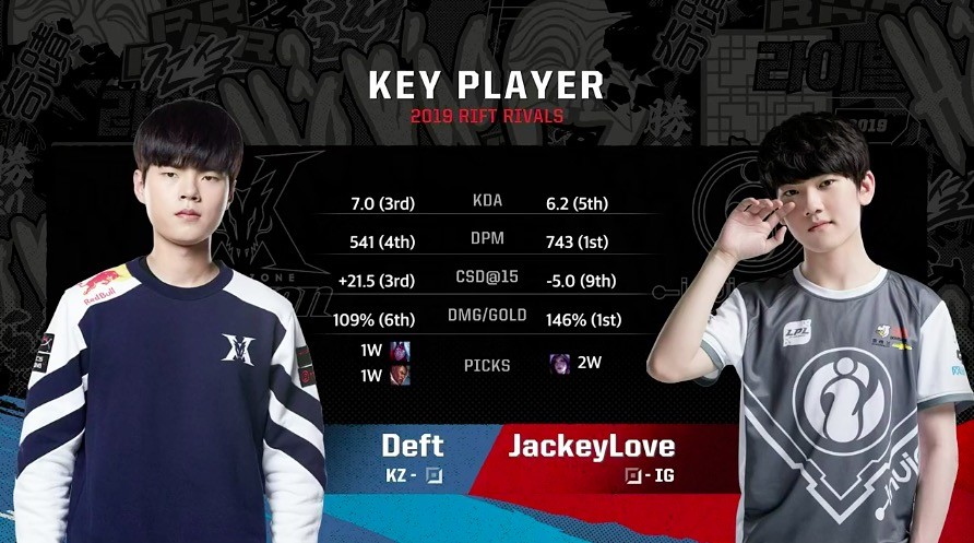2019洲际赛决赛：IG输KZ LPL想拿三连冠变得难上加难