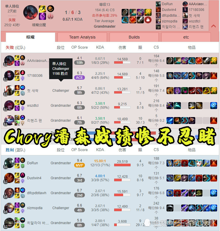 GRF中单被Doinb击败后练潘森，战绩打脸，网友：坑队友！