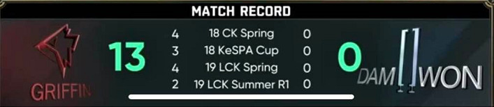 LOL：DWG击破心魔GRF，网友感慨：逗逼属实带恶人！