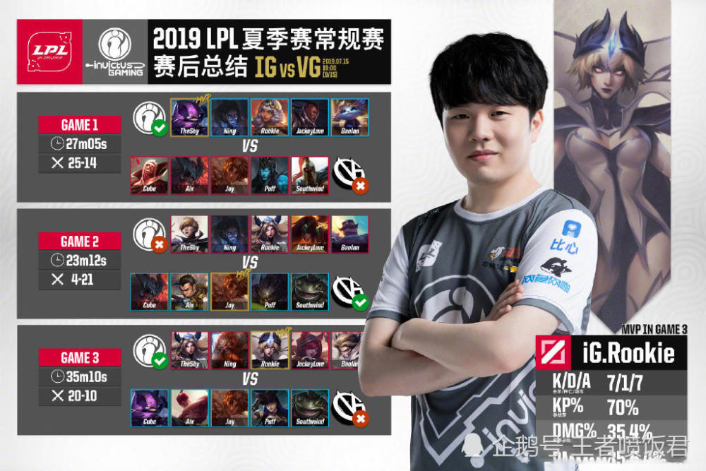 IG梦幻赛程开启，有望追平FPX八连胜！网友：就差击败RNG