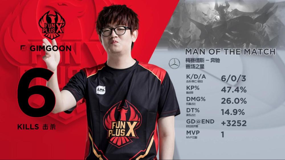 Gimgoon有多蓝领？一组数据说话：吃的是草，挤出来的是奶