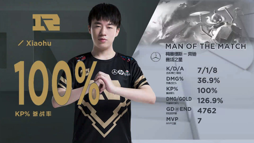 大龙毁一生，SN两次大龙决策葬送比赛，RNG小虎再添MVP