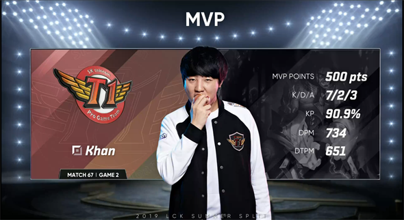 Khan无敌发挥，SKT豪取八连胜！解说：LCK的皇帝回来了