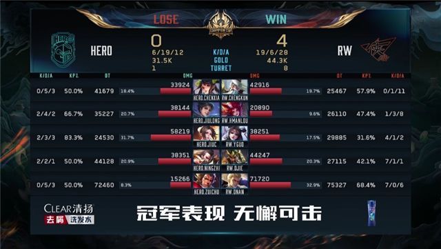 王者荣耀：RW侠零封Hero，渡劫已无敌，FMVP皮肤预定！