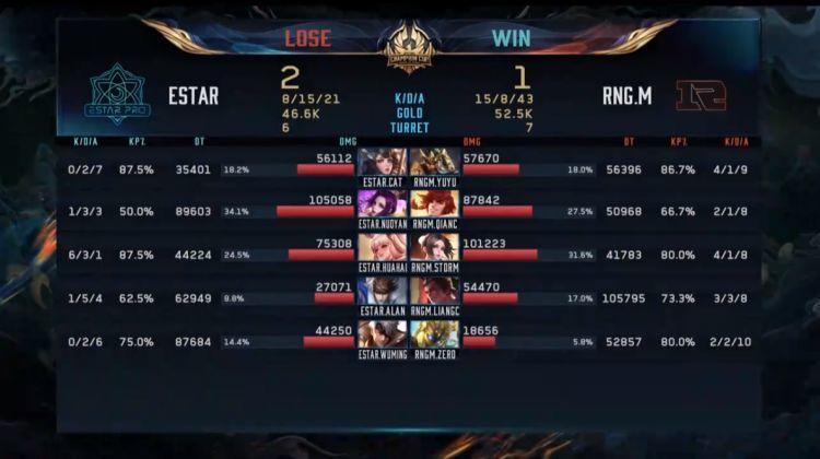 王者荣耀：e星战胜RNG挺进决赛，面对RW侠，胜率几何？