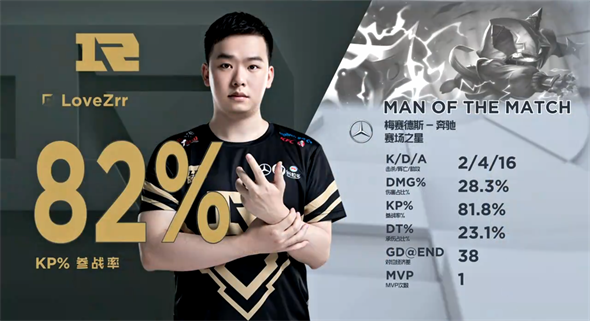 小虎单切阿水，Zrr凯南大招电晕IG五人，首秀豪夺MVP！