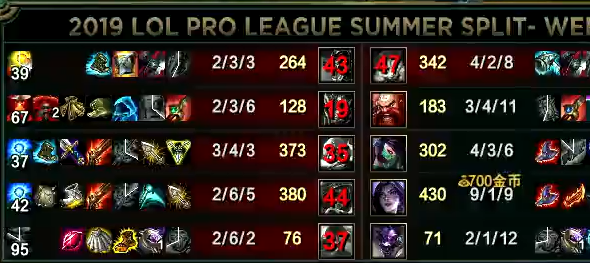 IG1：2惜败于RNG，新上单成为亮点，一波操作爆锤IG！