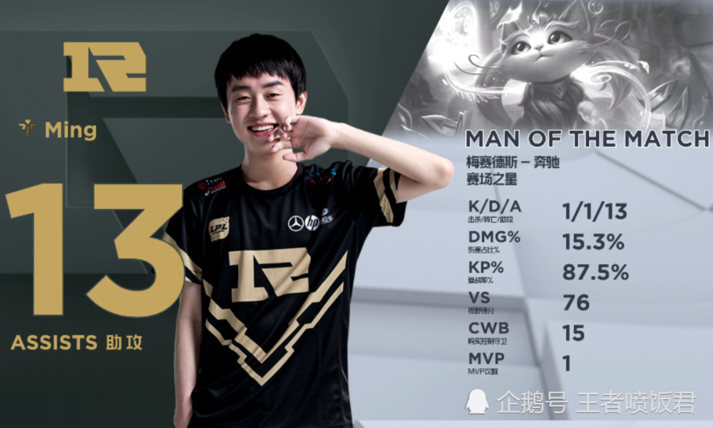 LPL夏季赛状态最好的几位选手，Uzi落榜，第一毫无争议！