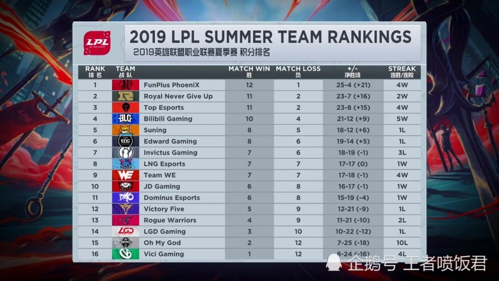 JDG无缘季后赛，赛场再现“世界名画”！网友：美女与野兽？