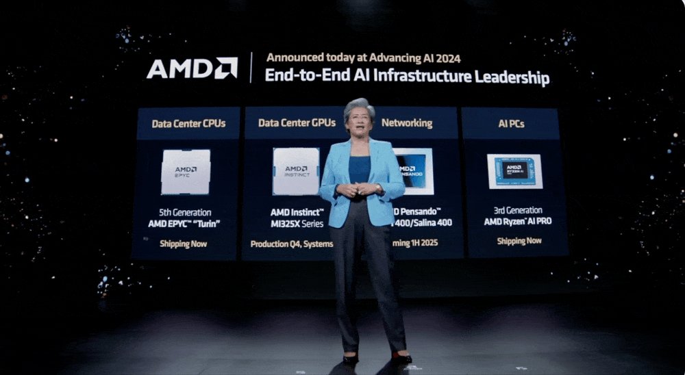 苏姿丰2小时激情演讲！发布AMD最强AI芯片，OpenAI微软都来站台_腾讯新闻