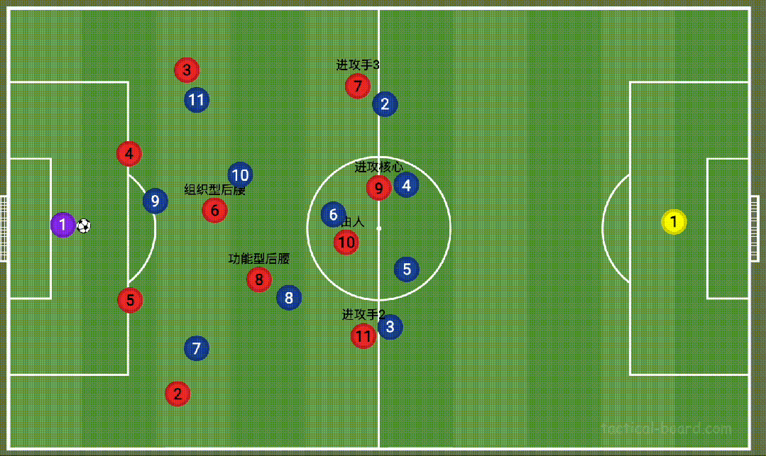 阵型战术详解——足球主流4231（P3）——德式4231_腾讯新闻