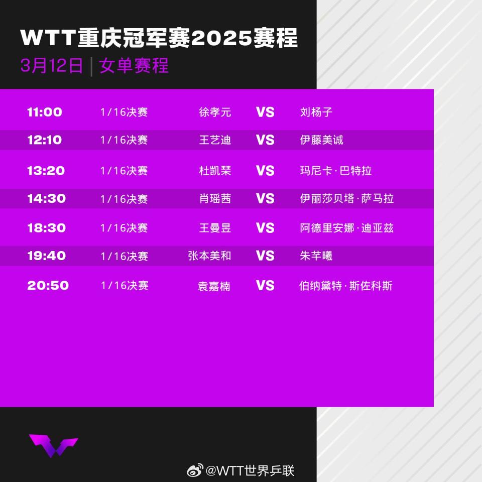 WTT重庆冠军赛赛程出炉，64位高手强强对决，6天时间决出单打冠军_腾讯新闻