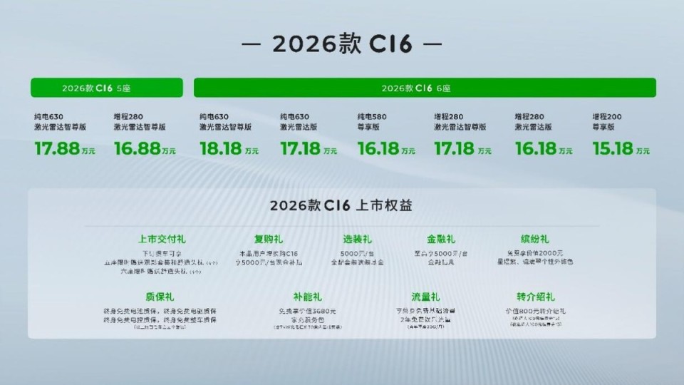 理想L6平替！2026款零跑C16售价15.16万起，有5座/6座可选_腾讯新闻