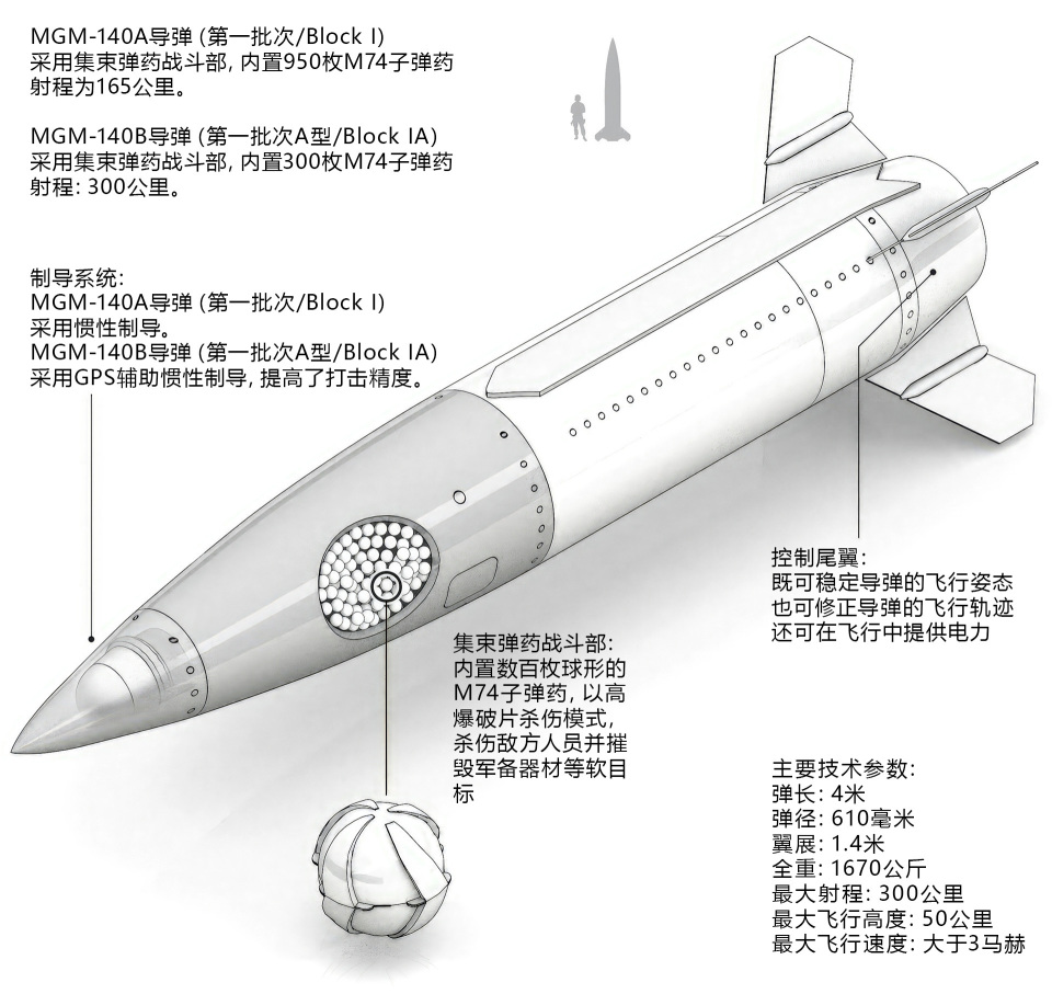乌克兰的长戟——ATACMS陆军战术导弹_腾讯新闻