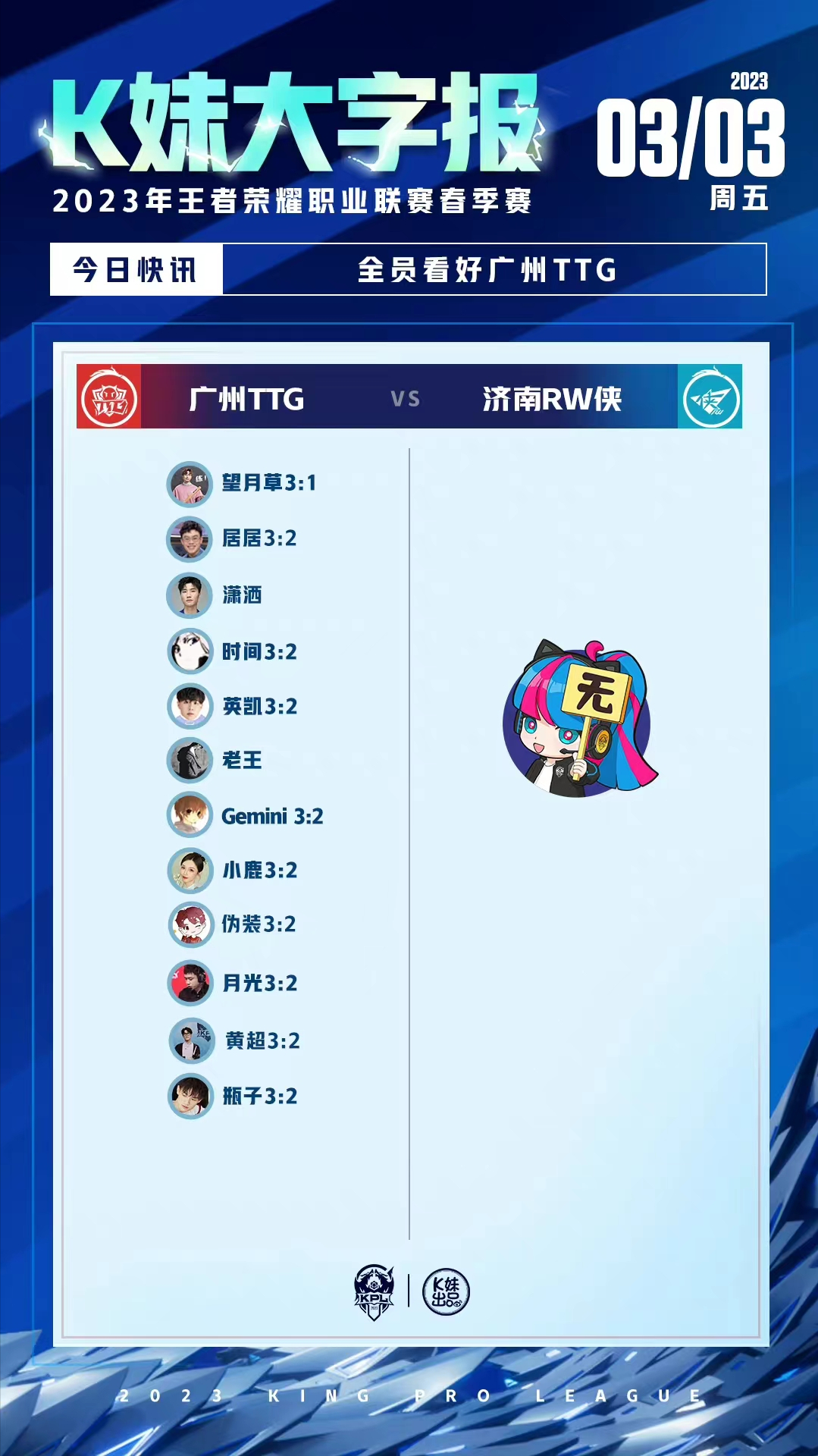 无老师杀疯了！RW侠无人看好的情况下零封TTG，距离S组只差RNGM